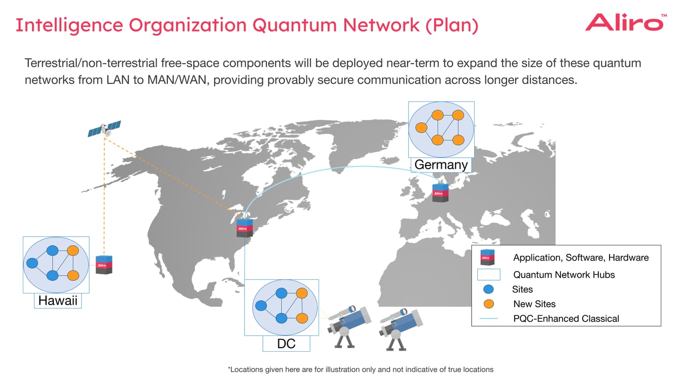 Real World Quantum Network Deployments